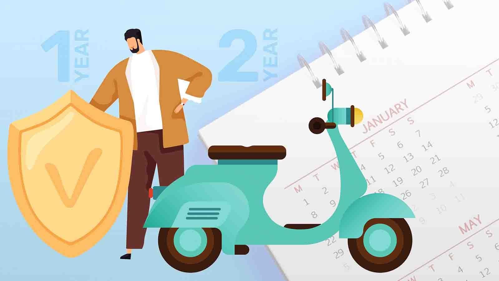 HDFC ERGO Bike Insurance Details Explained